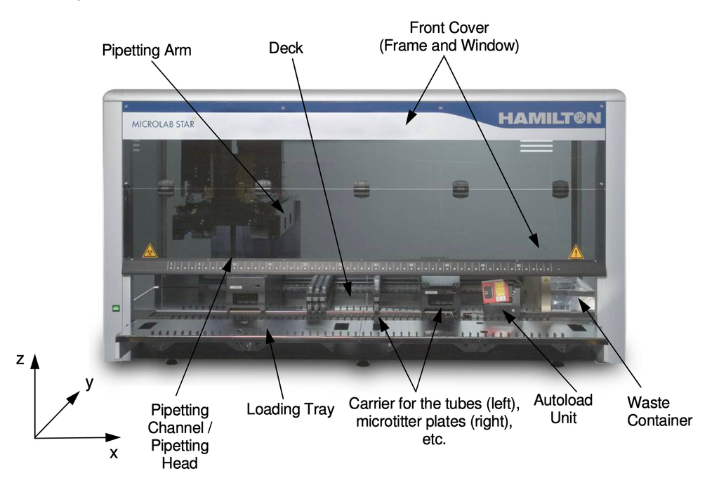 Positioning and movement - UniteLabs Docs