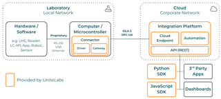 Welcome! - UniteLabs Docs