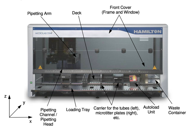 Positioning and movement - UniteLabs Docs