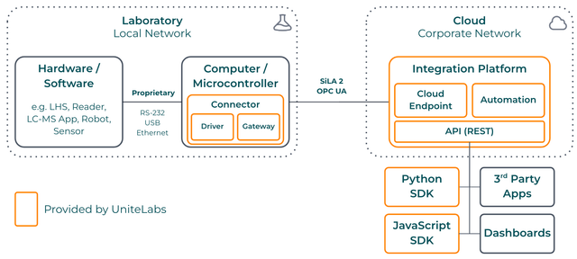 Welcome! - UniteLabs Docs